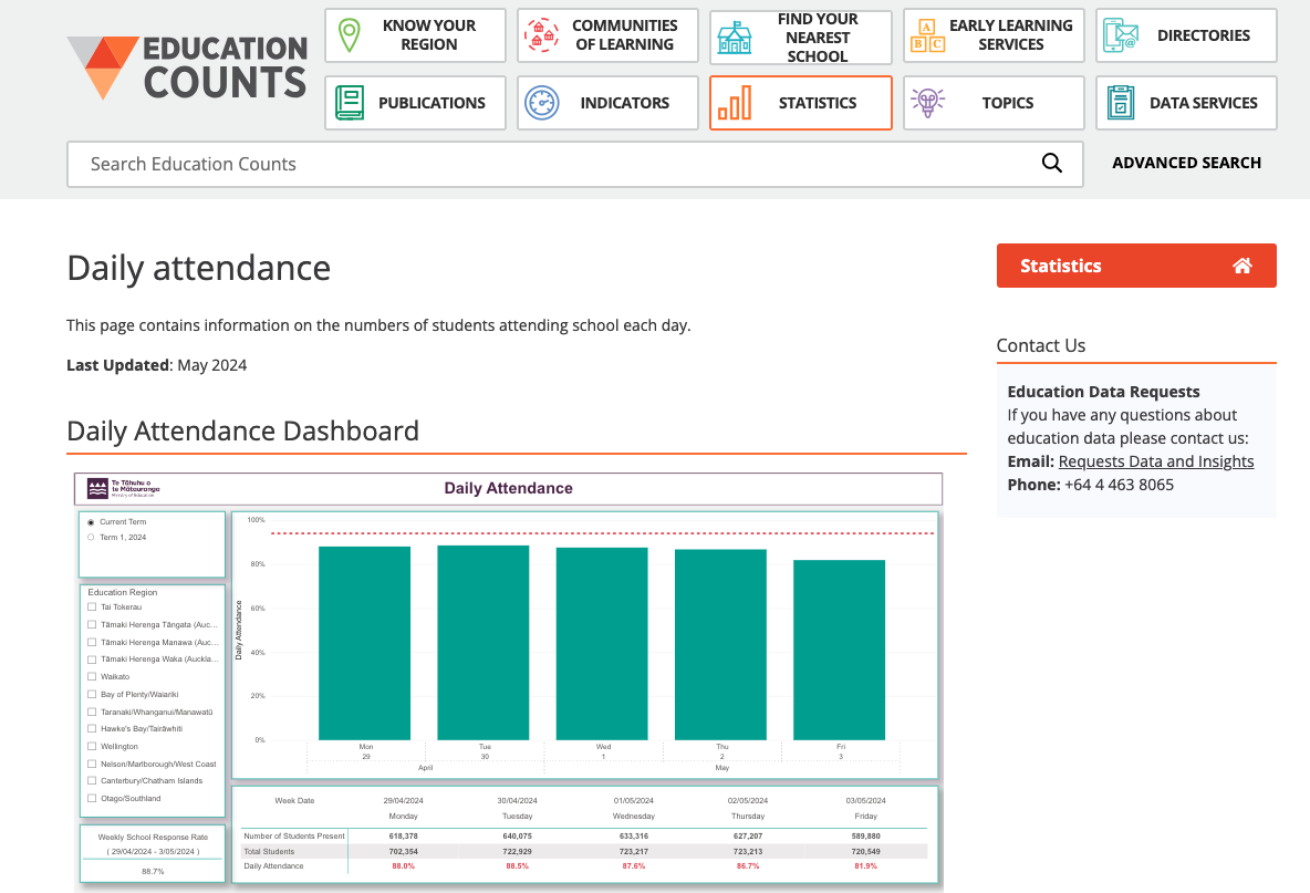 School attendance data dashboard goes live - Inside Government NZ